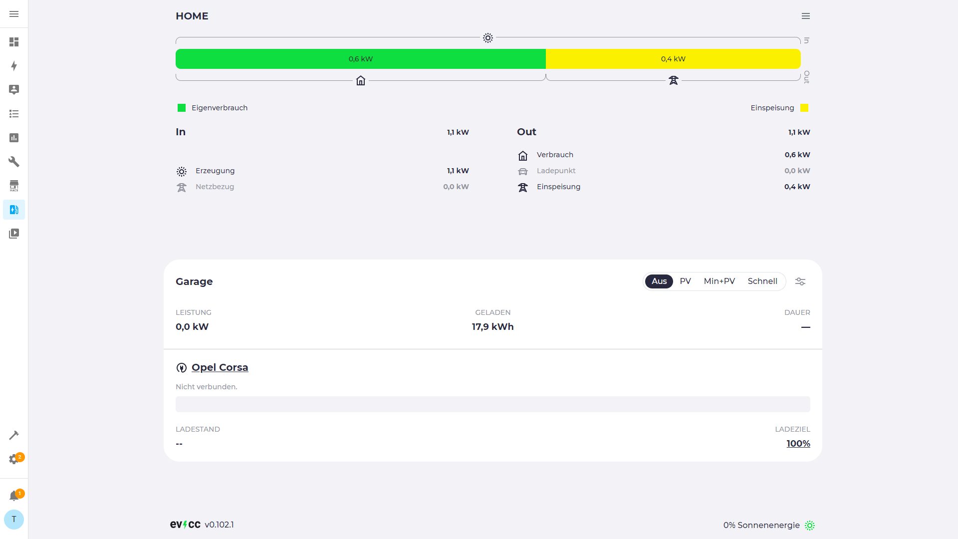 Überschussladen mit EVCC - Meine digitale Welt