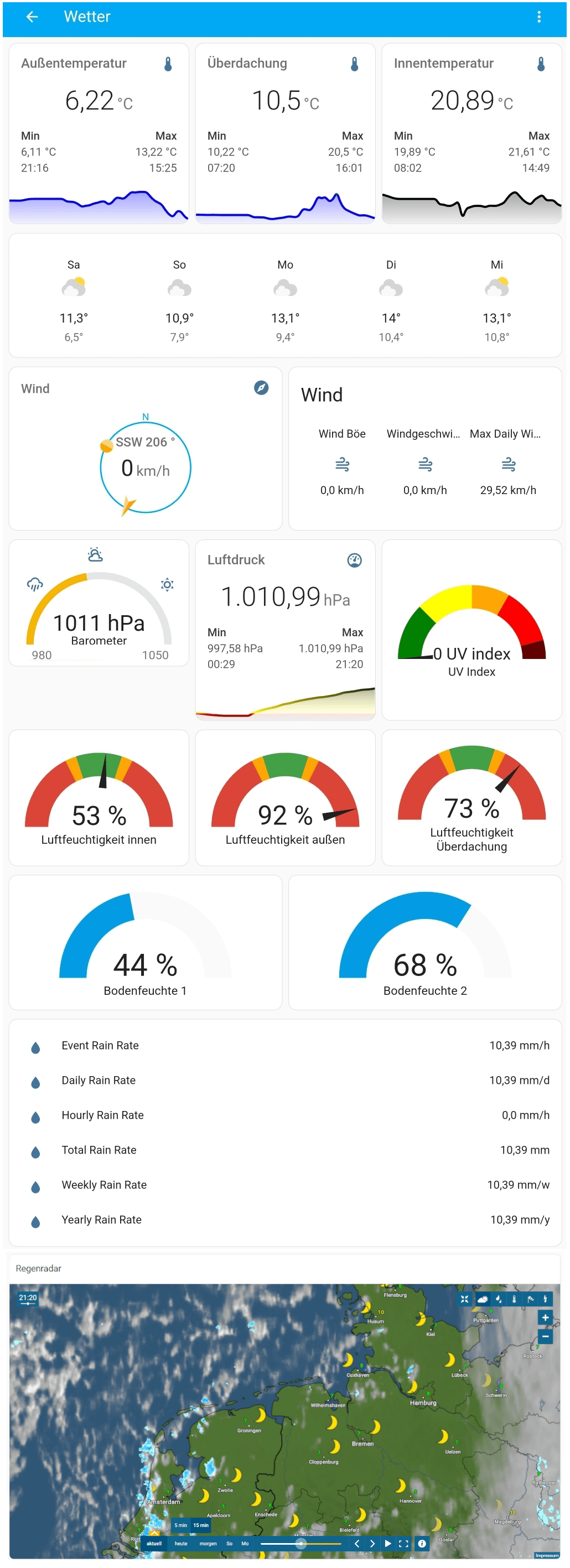 Wetter Dashboard - Meine digitale Welt
