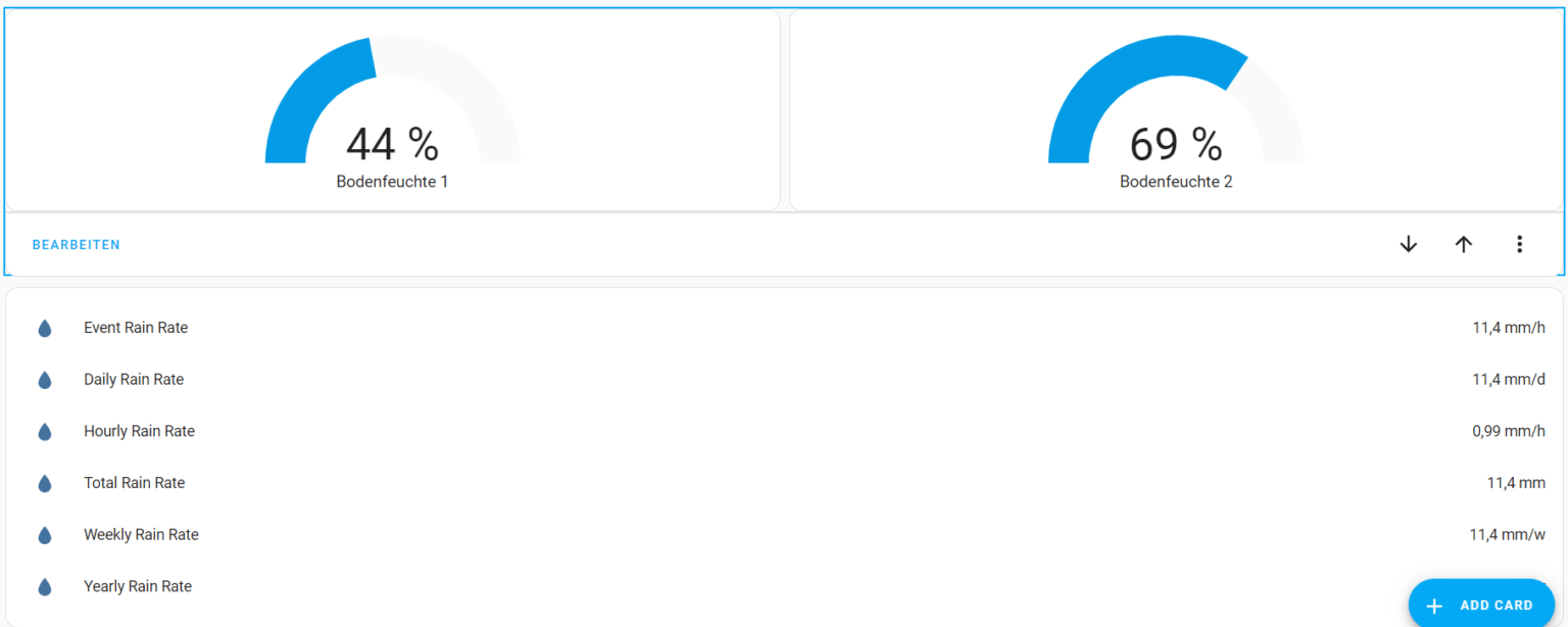 Wetter Dashboard - Meine digitale Welt