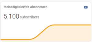 Mini Graph Card – Die ultimative Visualisierung für deine Home ...