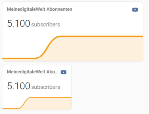 Mini Graph Card – Die ultimative Visualisierung für deine Home ...