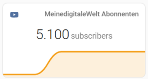 Mini Graph Card – Die ultimative Visualisierung für deine Home ...