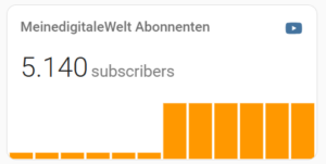 Mini Graph Card – Die ultimative Visualisierung für deine Home ...